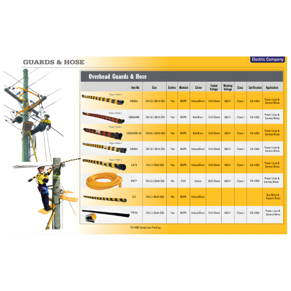 Electrical Line Guards & Insulating Hose LENUSA – Pelindung Kabel ...